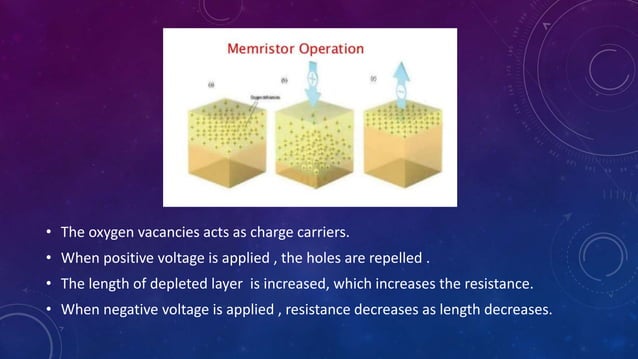 Basics of memristor | PPTX | Physics | Science