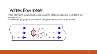 Flow Measuring Device | PDF