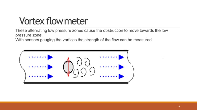 Flow Measuring Device Pdf
