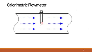 Flow Measuring Device | PDF