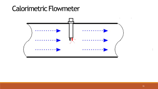 Flow Measuring Device Ppt