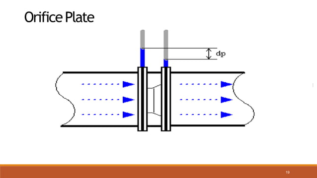 Flow Measuring Device Pdf