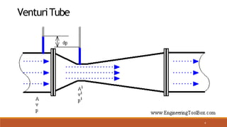 Flow Measuring Device | PDF