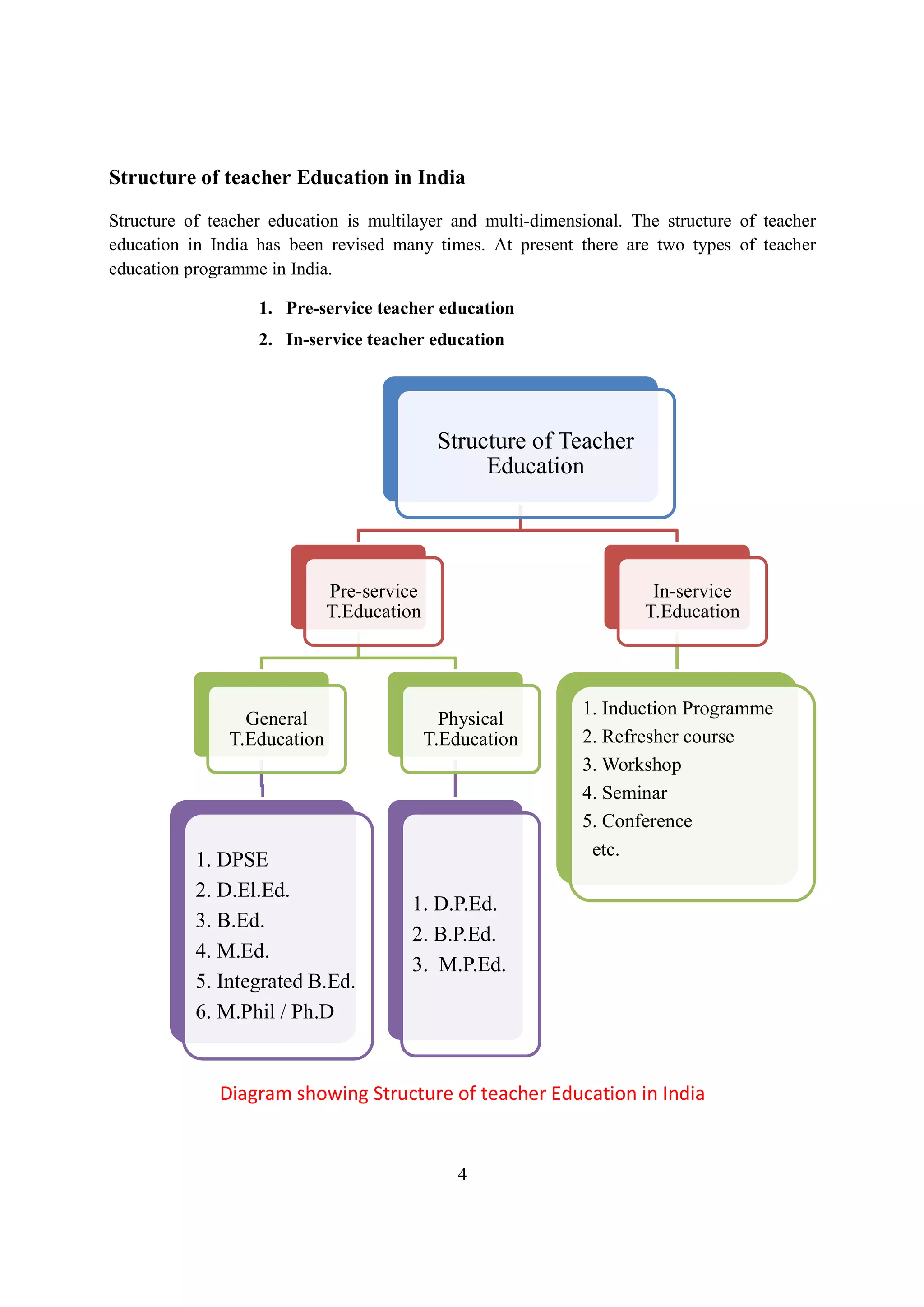 Structure of teacher education in India || structure of Teacher ...