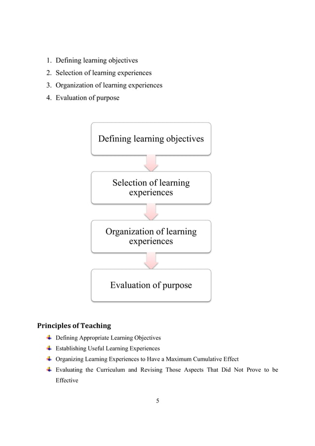Models of curriculum || Curriculum model || Tyler's Curriculum Model | PDF