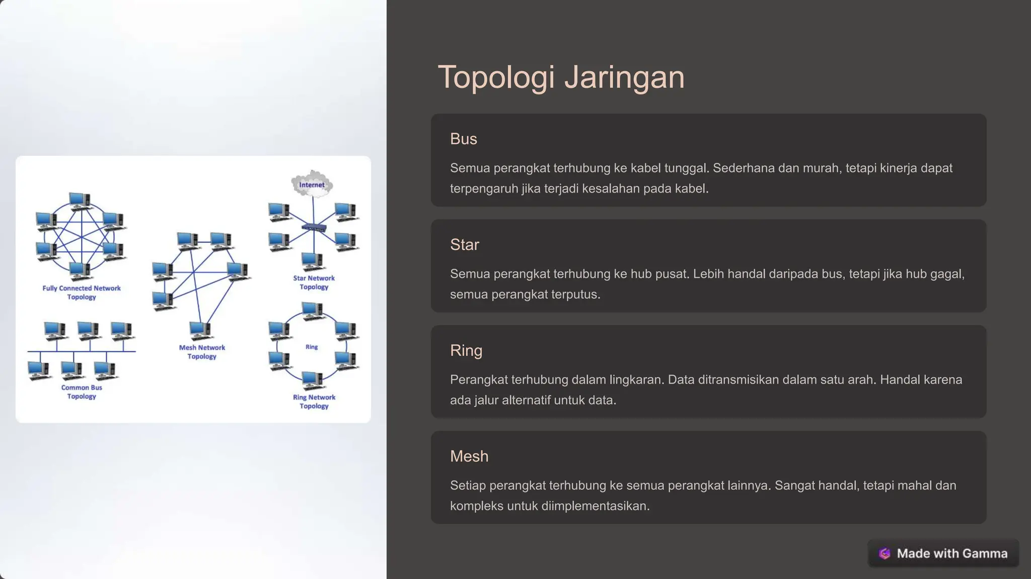Memahami-Arsitektur-Jaringan komputer.pptx