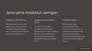 Memahami-Arsitektur-Jaringan komputer.pptx