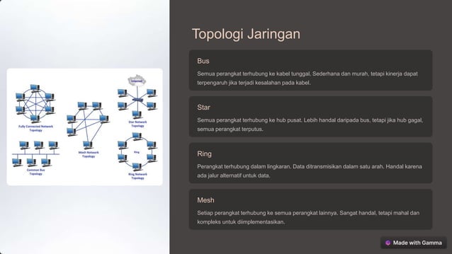 Memahami-Arsitektur-Jaringan komputer.pptx