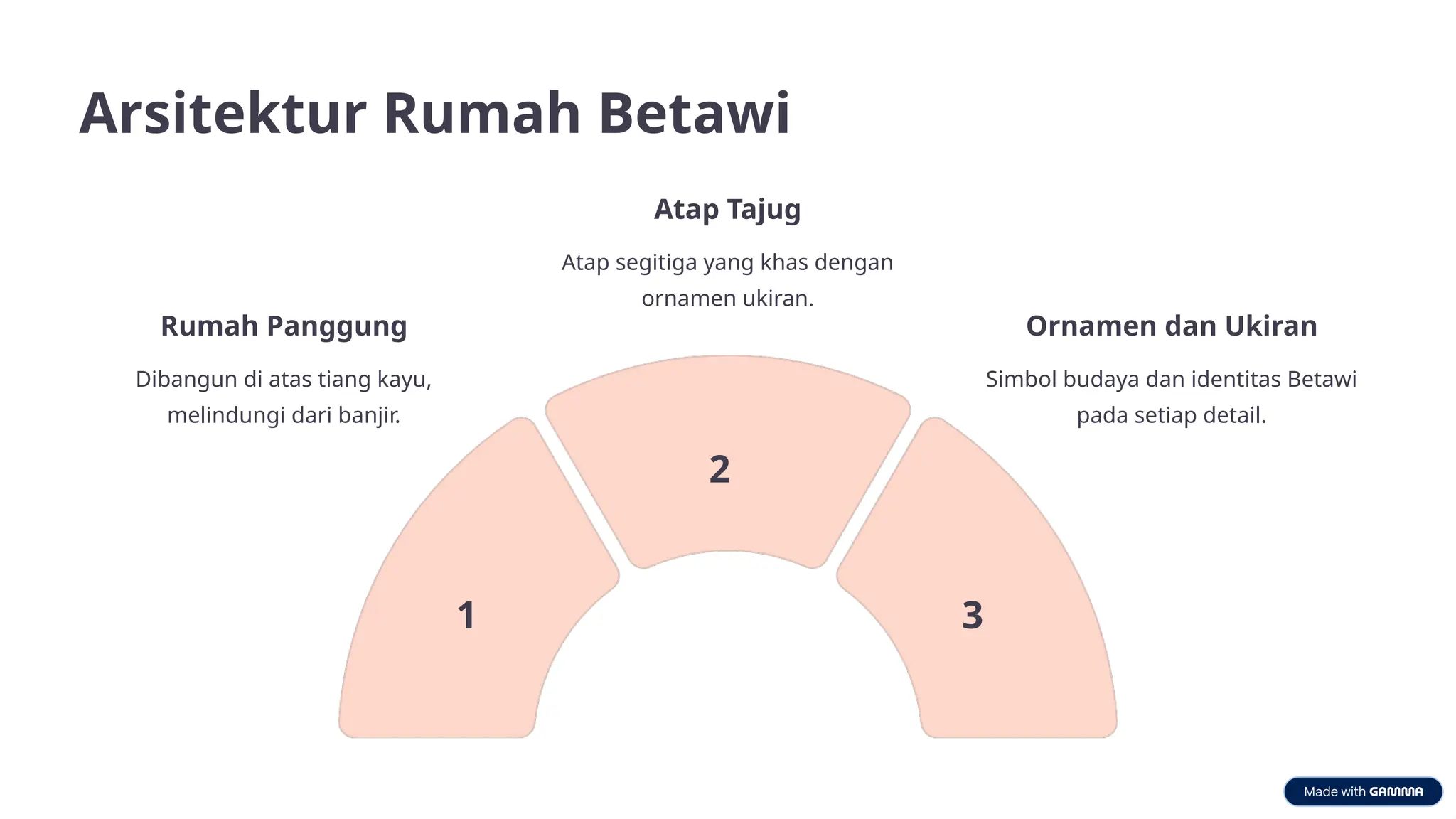Memahami-Budaya-Betawi di masa kini.pptx