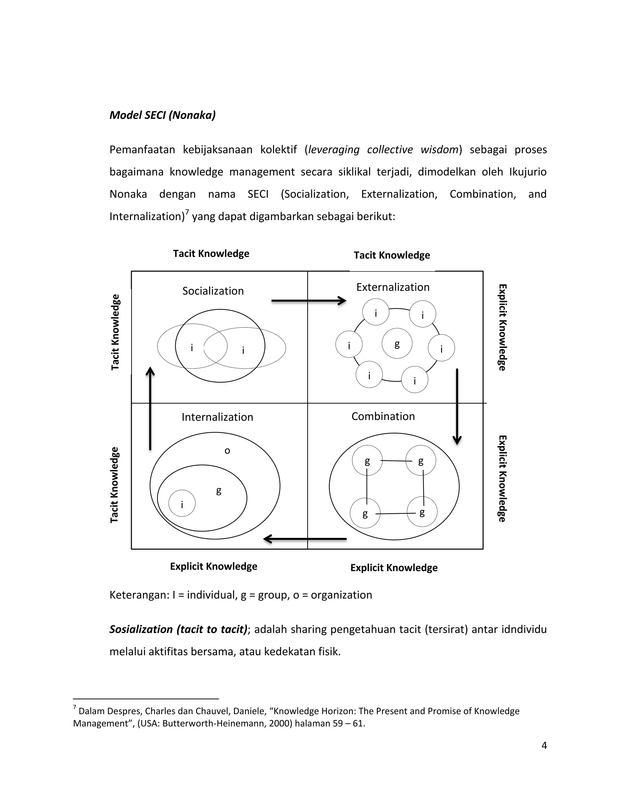 Memahami hakikat-knowledge-management | PDF