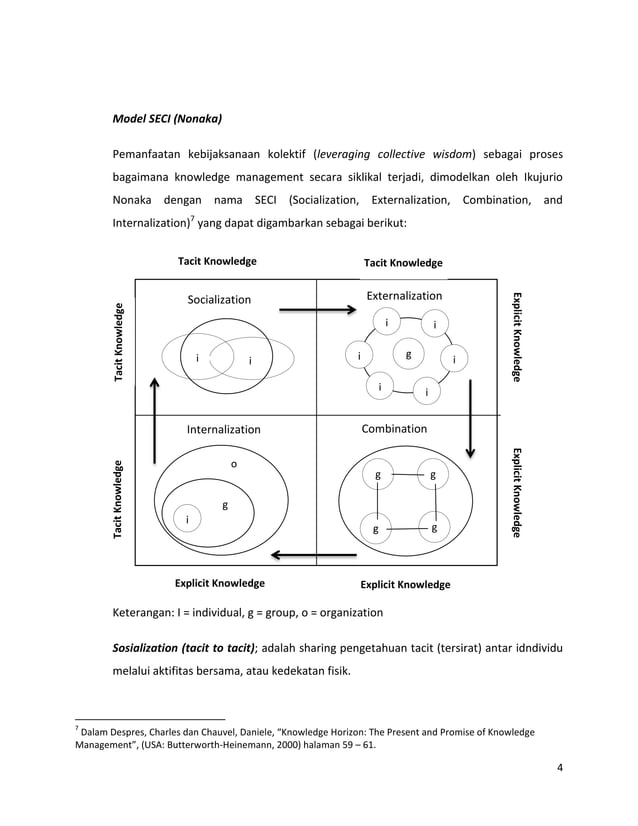Memahami hakikat-knowledge-management | PDF