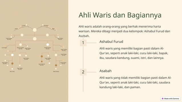 Memahami-Harta-Warisan serta pembagian singkat harta waris | PPTX
