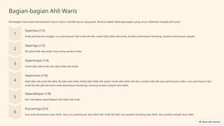 Memahami-Harta-Warisan serta pembagian singkat harta waris | PPTX