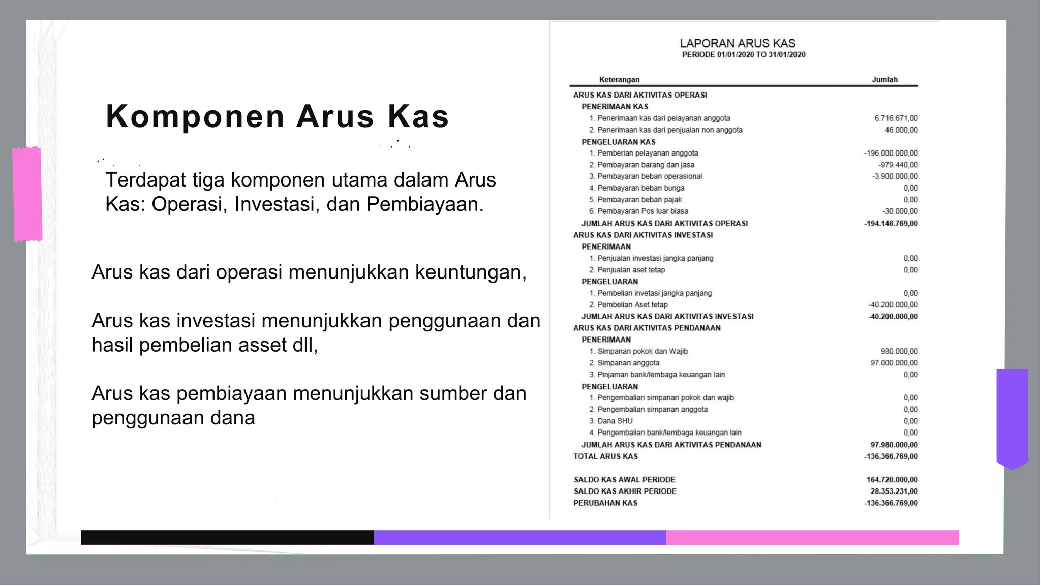 Memahami-laporan-keuangan-analisis-arus-kas-neraca-dan-laba-rugi.pptx
