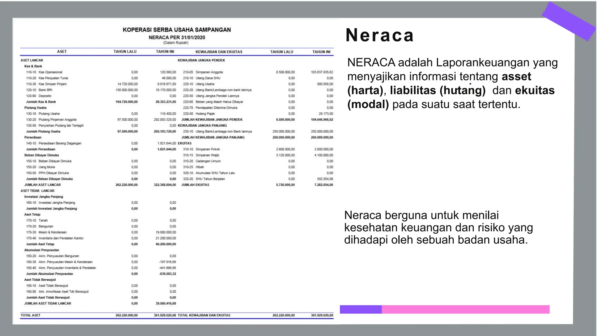 Memahami-laporan-keuangan-analisis-arus-kas-neraca-dan-laba-rugi.pptx