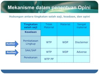 Memahami-Opini-Audit-Kemenhan.pptx