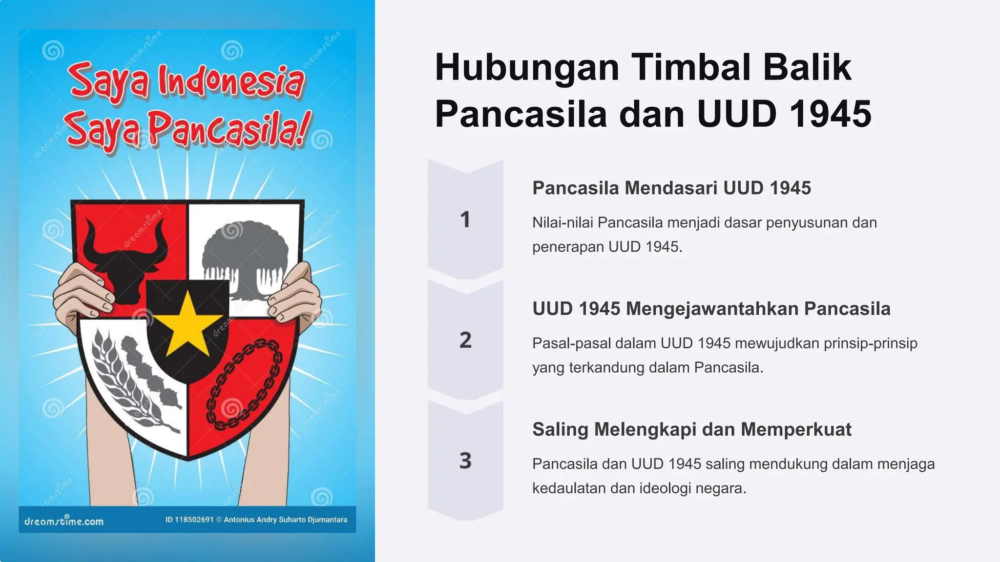 Memahami-Pancasila-dan-UUD-1945.pptx kelas 9 | PPTX