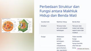 Memahami-Perbedaan-Makhluk-Hidup-dan-Benda-Mati.pptx