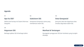 Memahami-Sistem-Informasi-Geografis-SIG.pptx