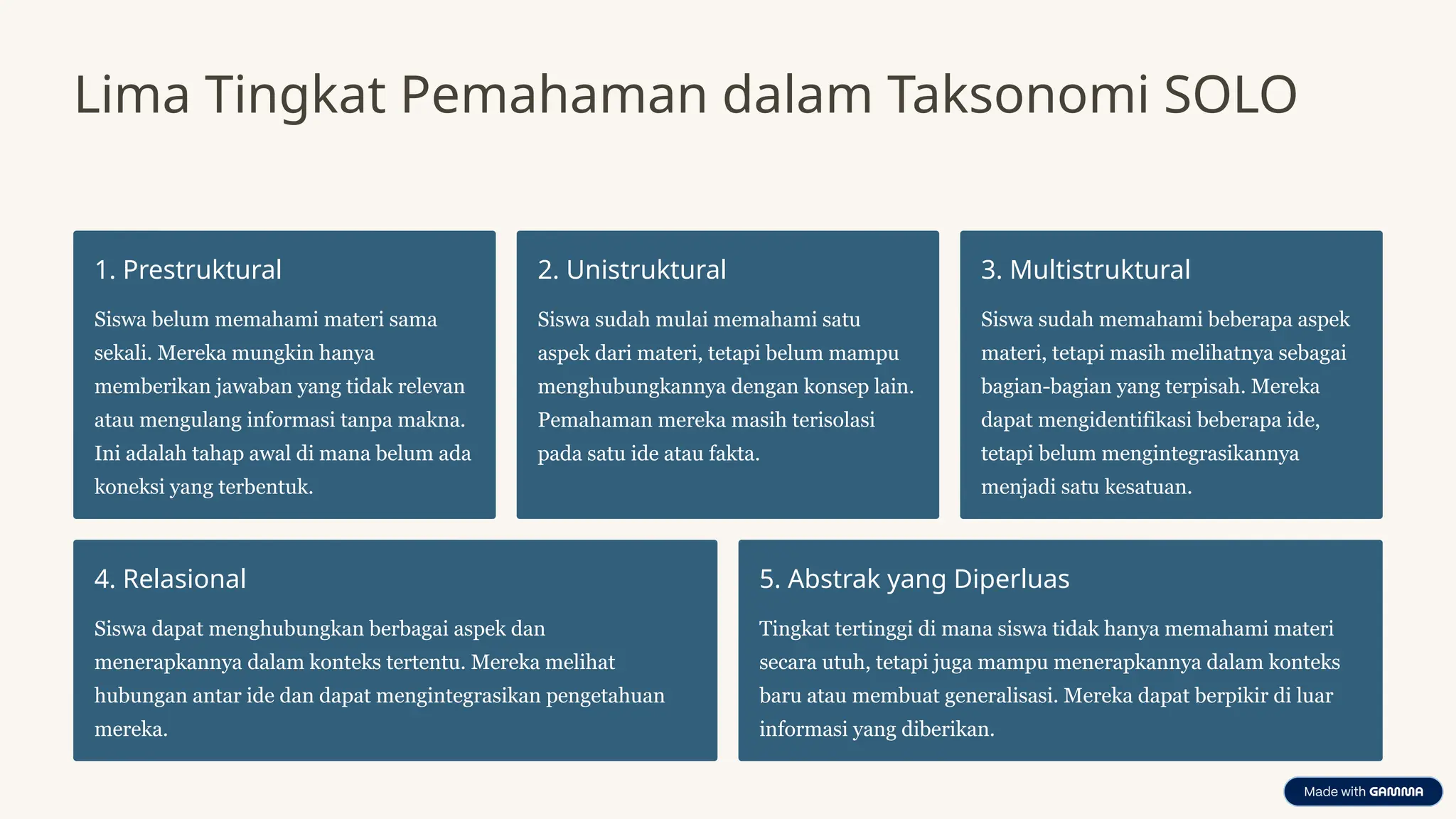 Memahami-Taksonomi-SOLO-Tingkat-Pemahaman-Siswa.pptx