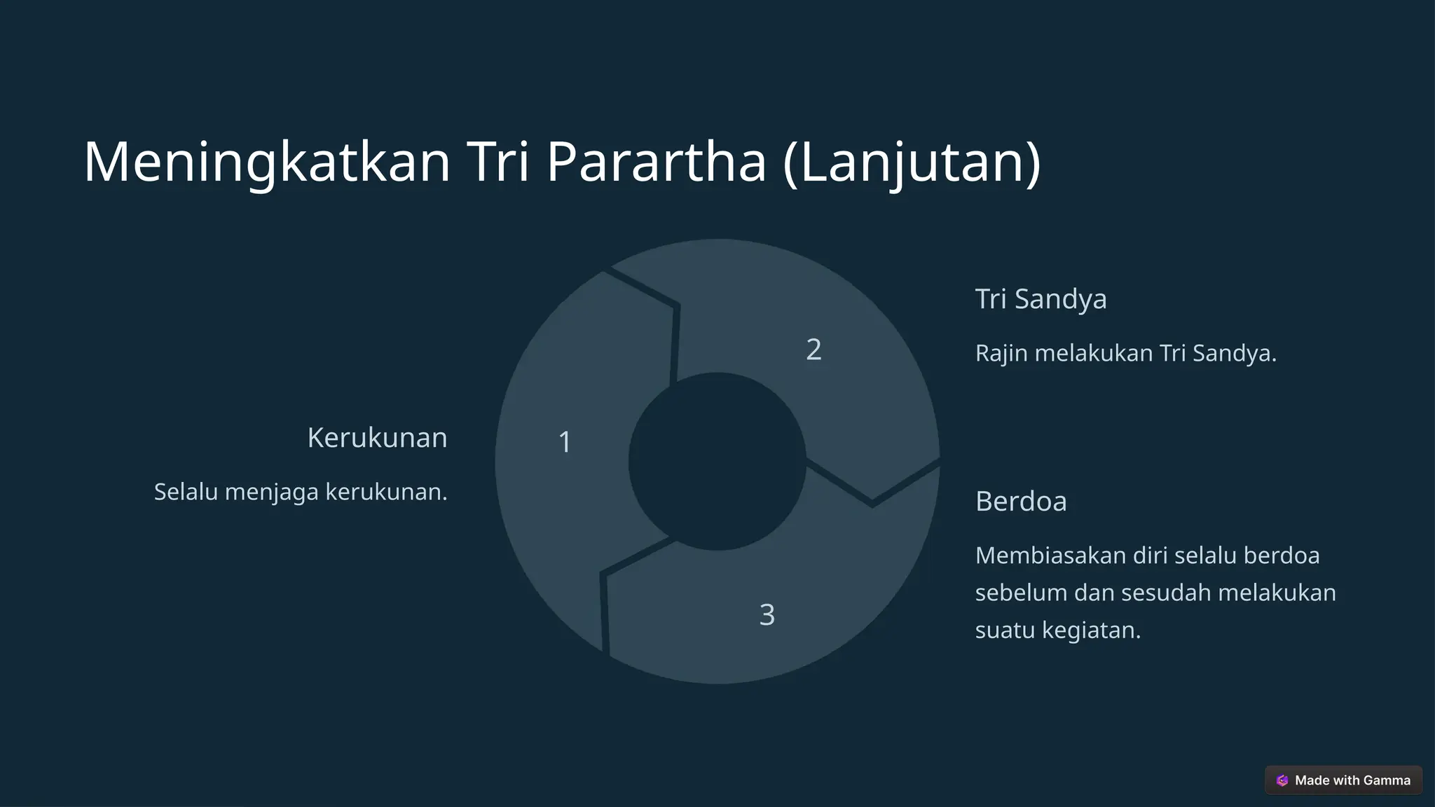 media ajar kelas 3 Memahami-Tri-Parartha.pptx