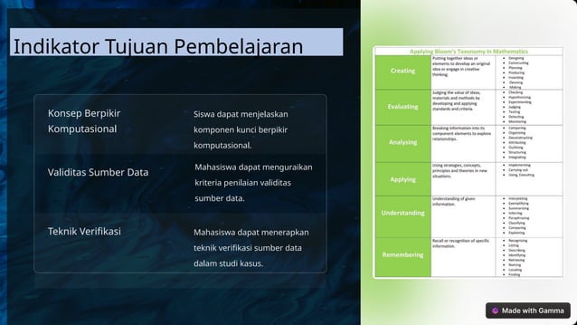 Memahami-Validitas-Sumber-Data-dalam-Berpikir-Komputasional.pptx