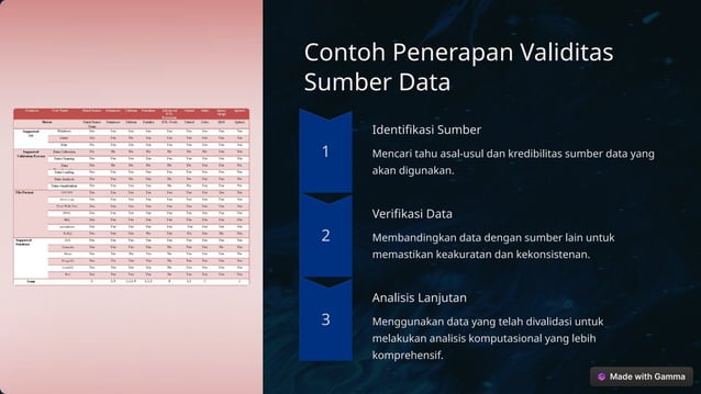 Memahami-Validitas-Sumber-Data-dalam-Berpikir-Komputasional.pptx