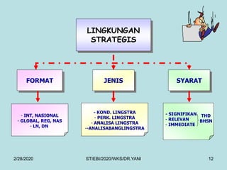 Memahami anatomi tulisan modifikasi STIE BI | PPT