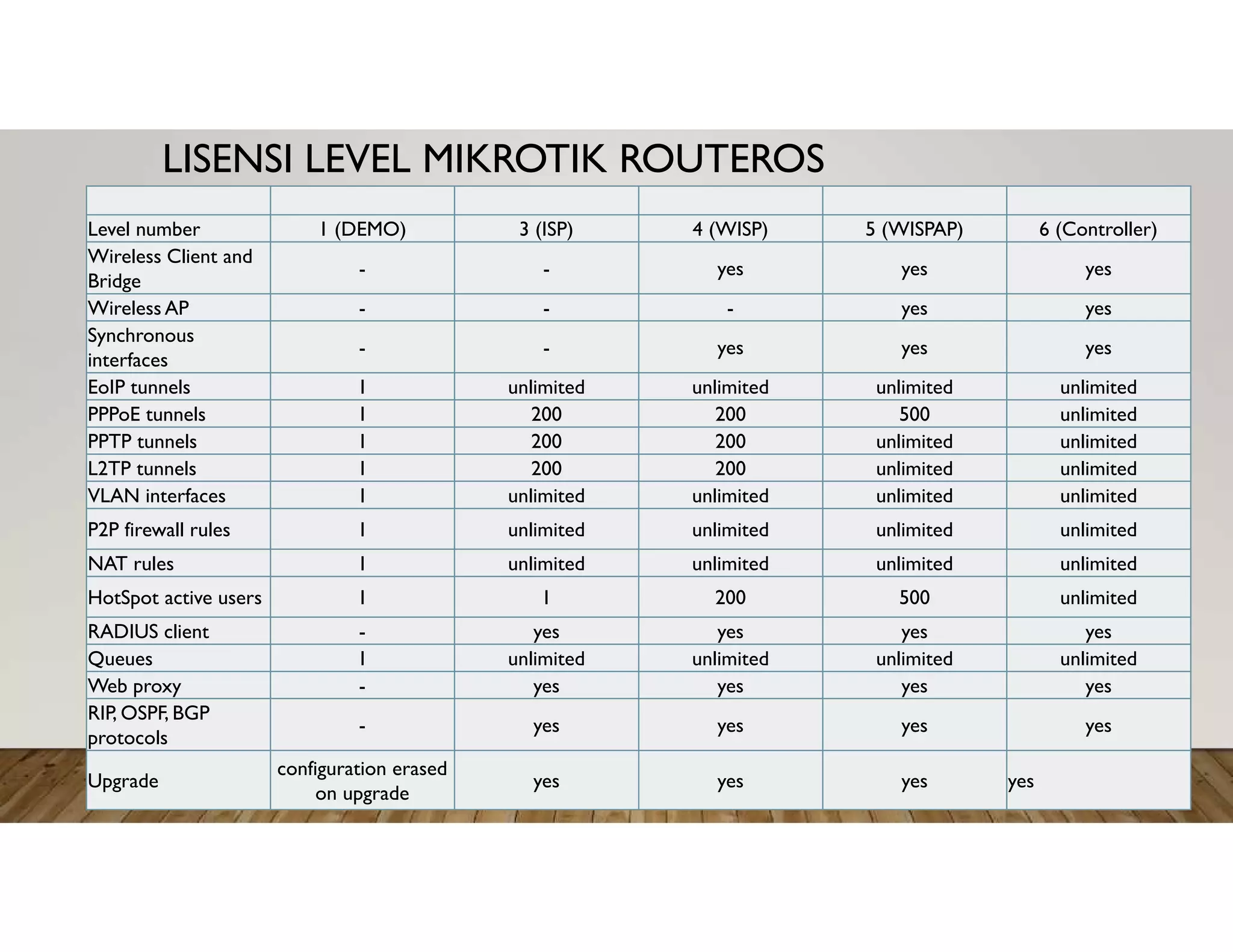 Memahami arti kode seri mikrotik | PDF