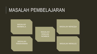Memahami autisme | PPTX