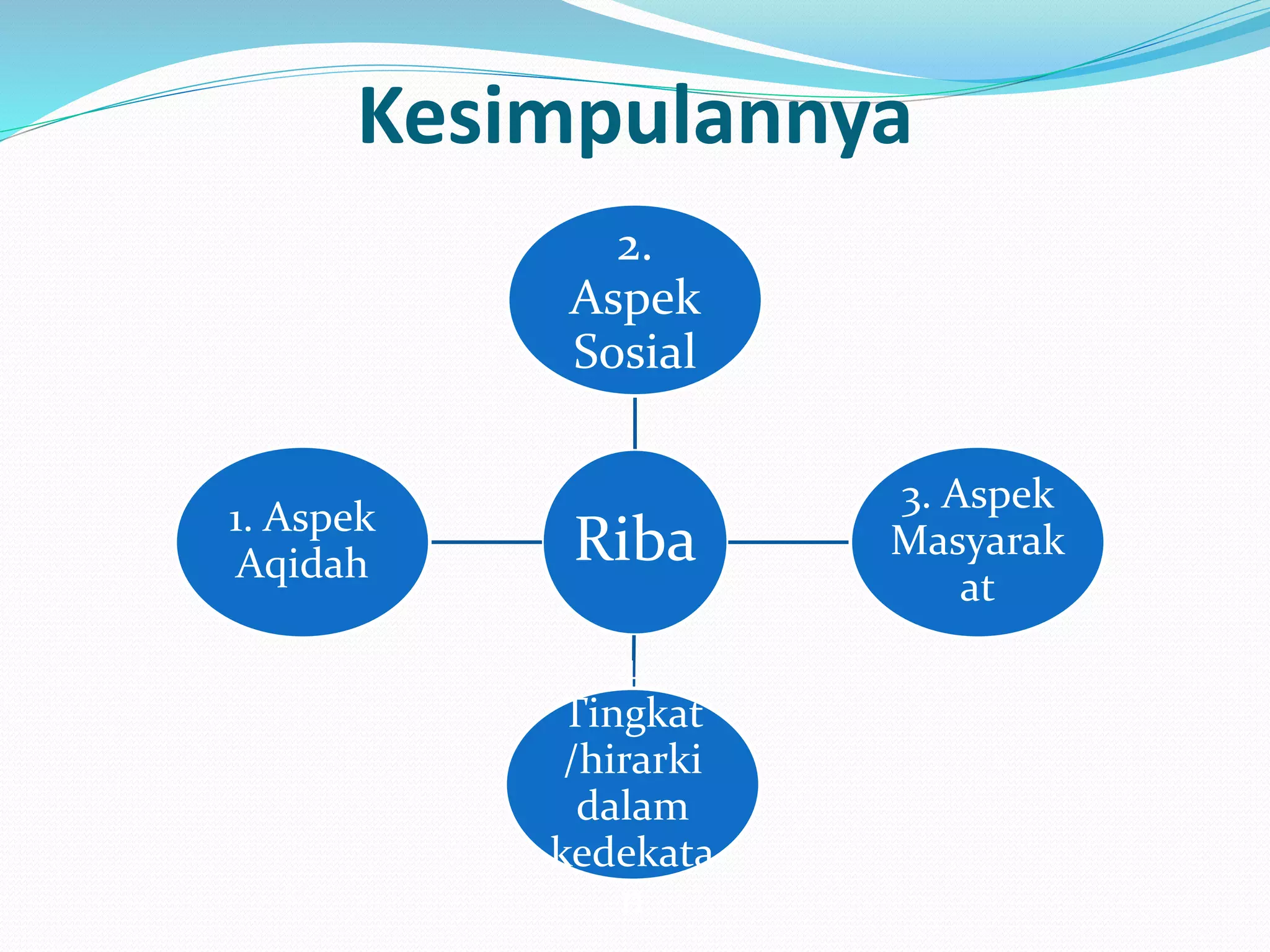 Memahami ayat riba | PPT