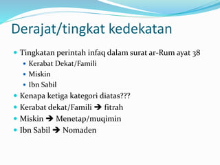 Memahami ayat riba | PPT | Free Download