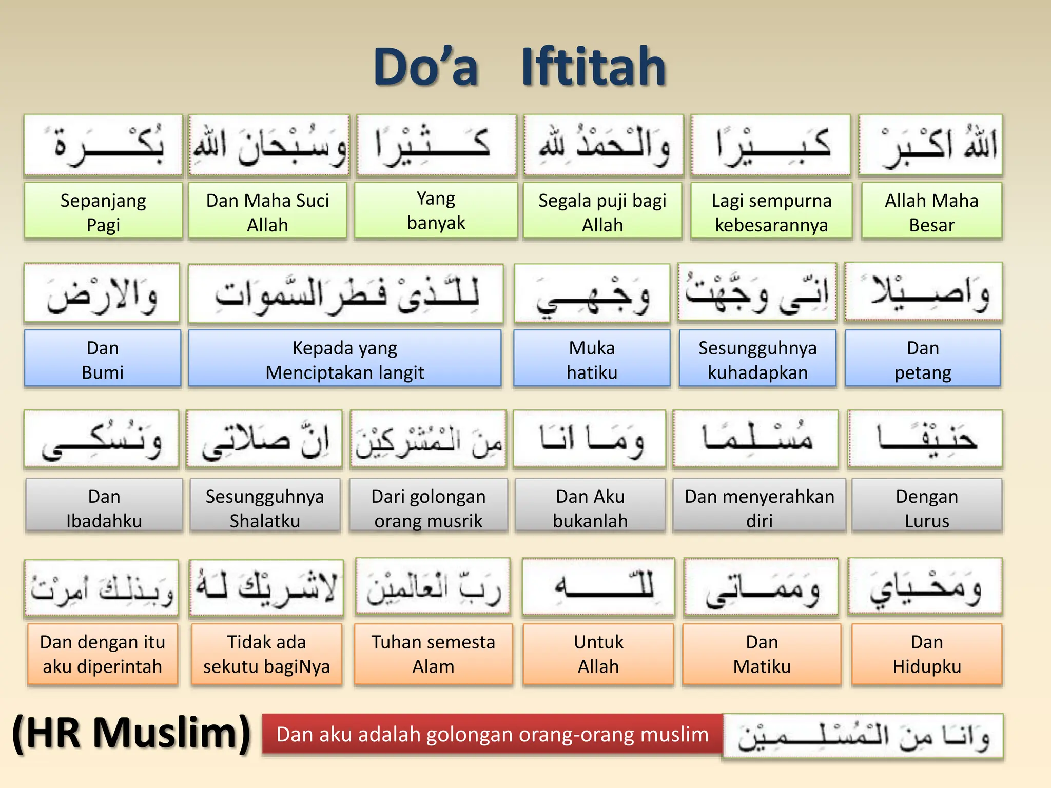Memahami bacaan shalat.pptx