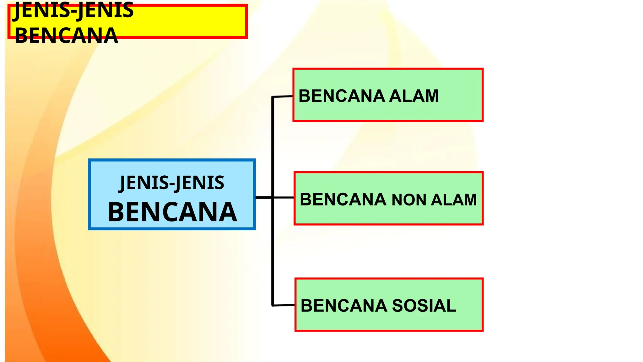 Memahami Bencana kelas 10 Geografi kurmer.pptx