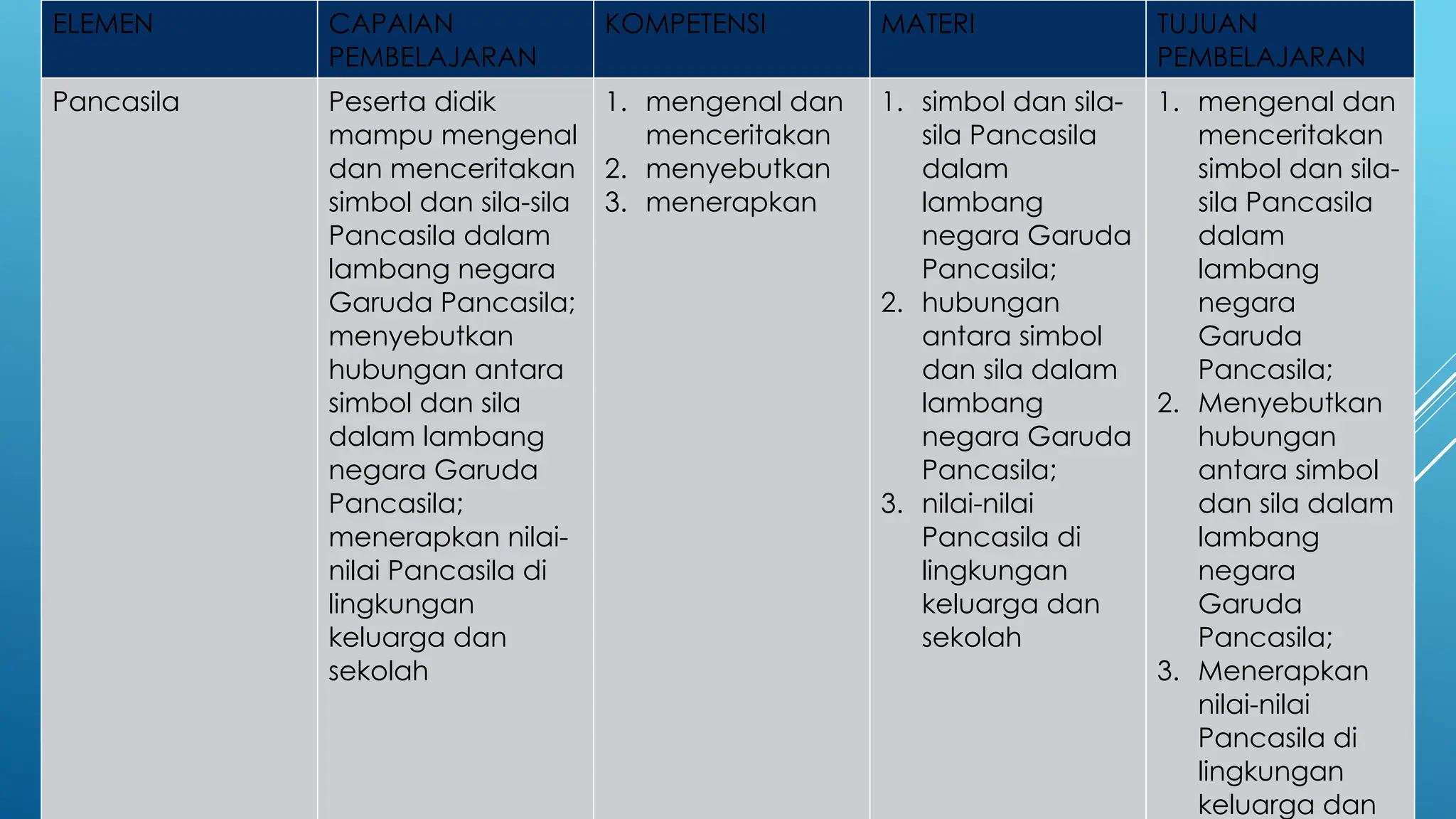 Capaian Pembelajaran.pptx kurikulum merdeka | PPTX