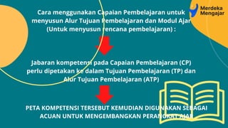 MEMAHAMI CAPAIAN PEMBELAJARAN KURIKULUM MERDEKA.pptx