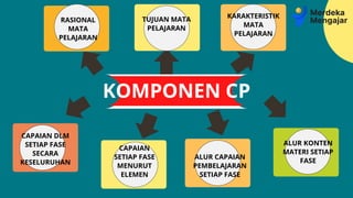 MEMAHAMI CAPAIAN PEMBELAJARAN KURIKULUM MERDEKA.pptx