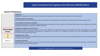 Memahami dan Analisis CP menjadi TP dan-ATP | PPT