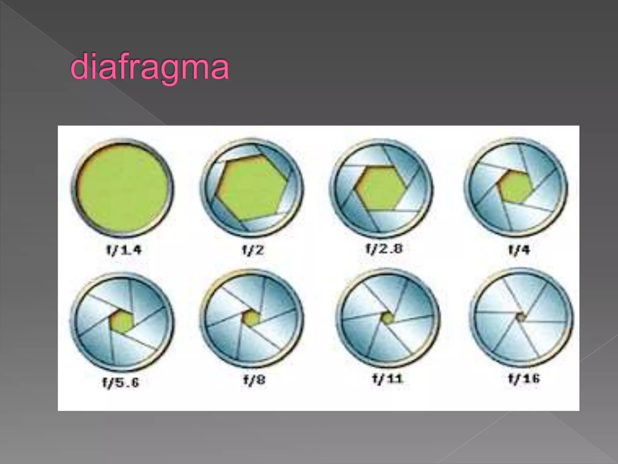 Memahami Diafragma, Shutter Speed, dan ISO.pptx