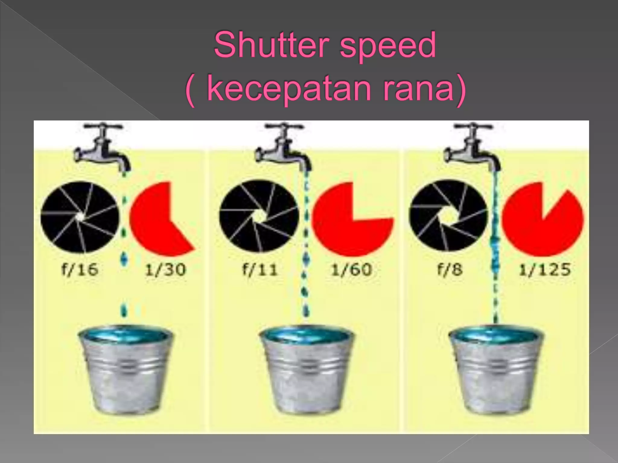 Memahami Diafragma, Shutter Speed, dan ISO.pptx