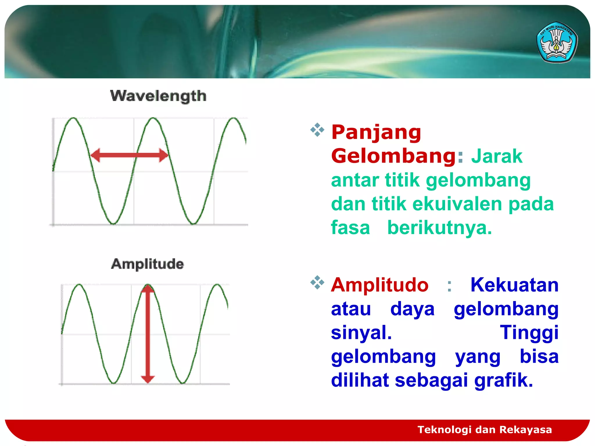 Memahami elemen gelombang jenis jenis dan interaksi gelombang | PPT