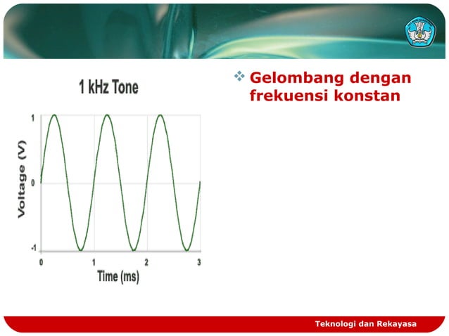 Memahami elemen gelombang jenis jenis dan interaksi gelombang | PPT