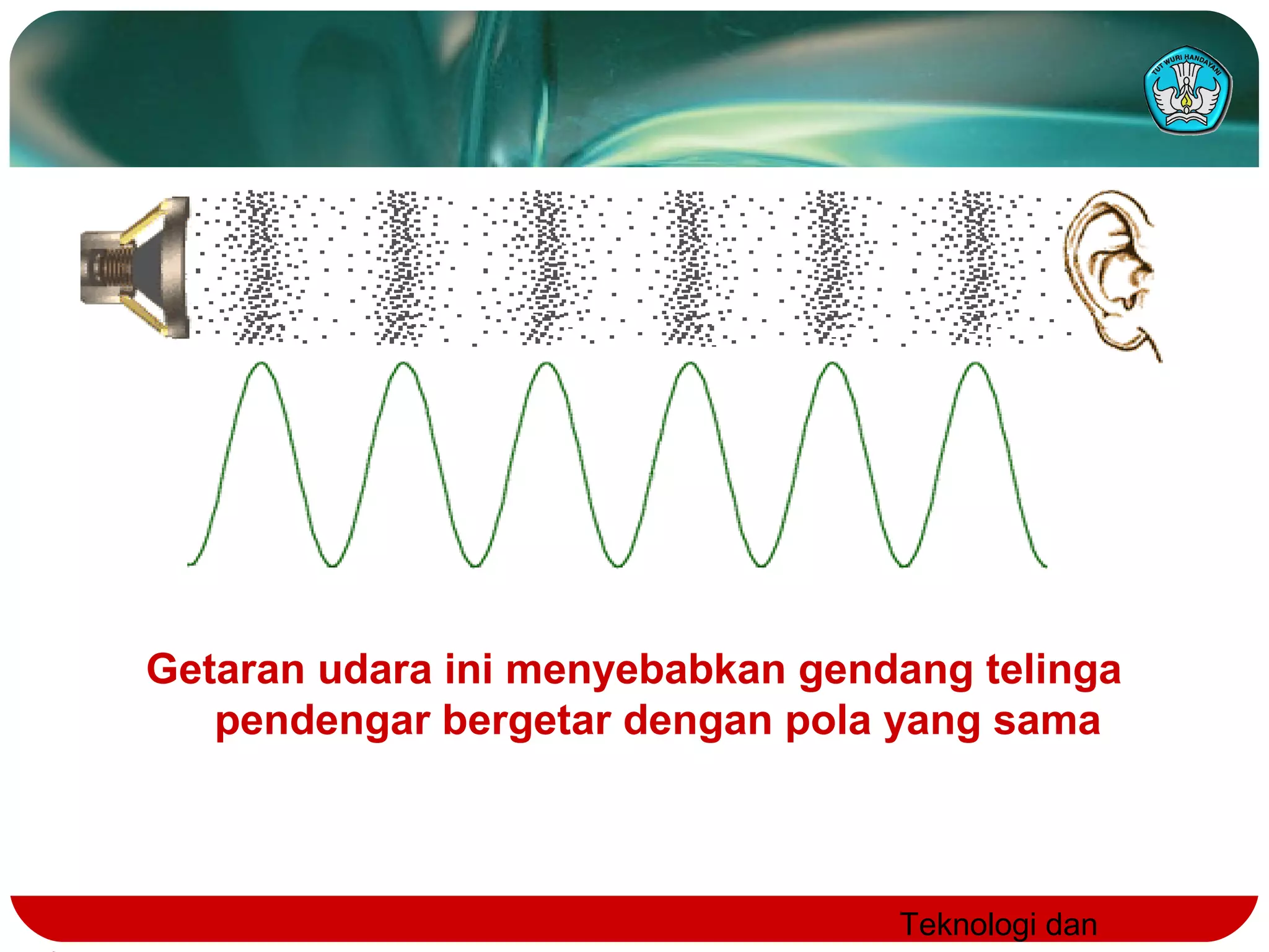 Memahami elemen gelombang jenis jenis dan interaksi gelombang | PPT