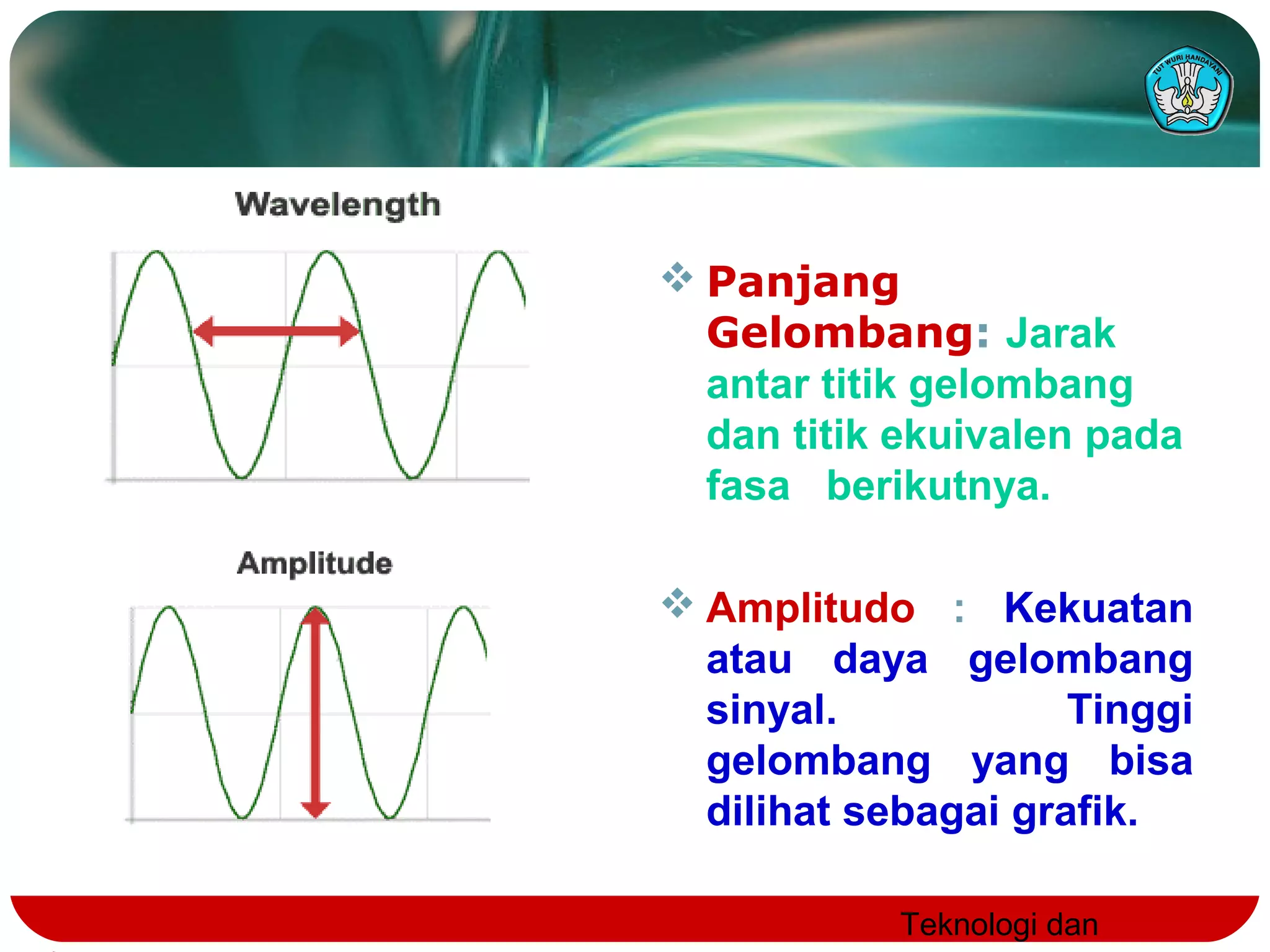 Memahami elemen gelombang jenis jenis dan interaksi gelombang | PPT