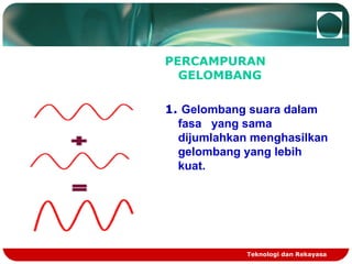 memahami elemen gelombang jenis-jenis dan interaksi gelombang.ppt