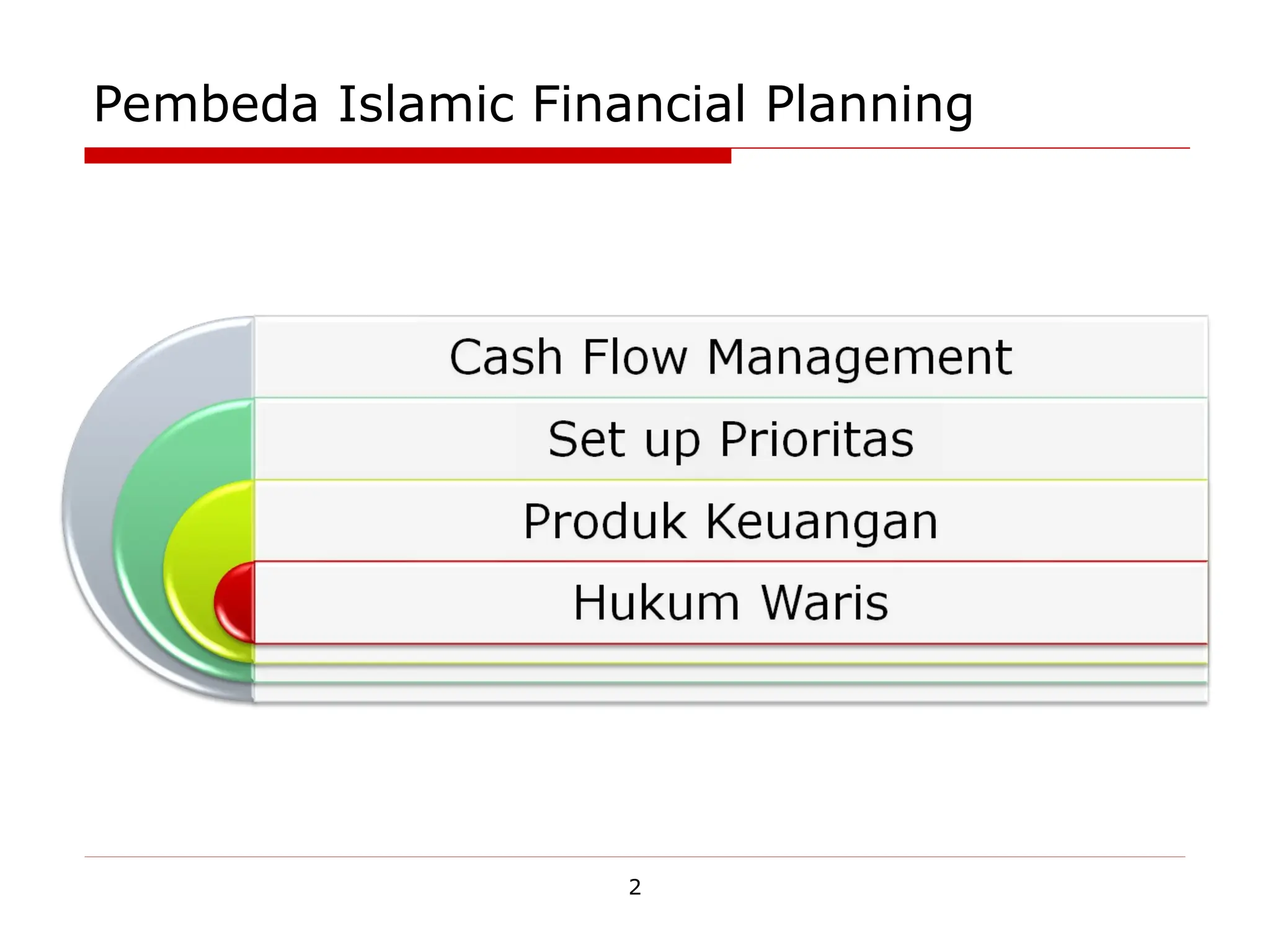 Memahami Reksa Dana Syariah dan financial Islamic Planning | PPT