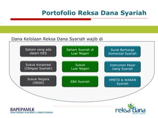 Memahami Reksa Dana Syariah dan financial Islamic Planning | PPT