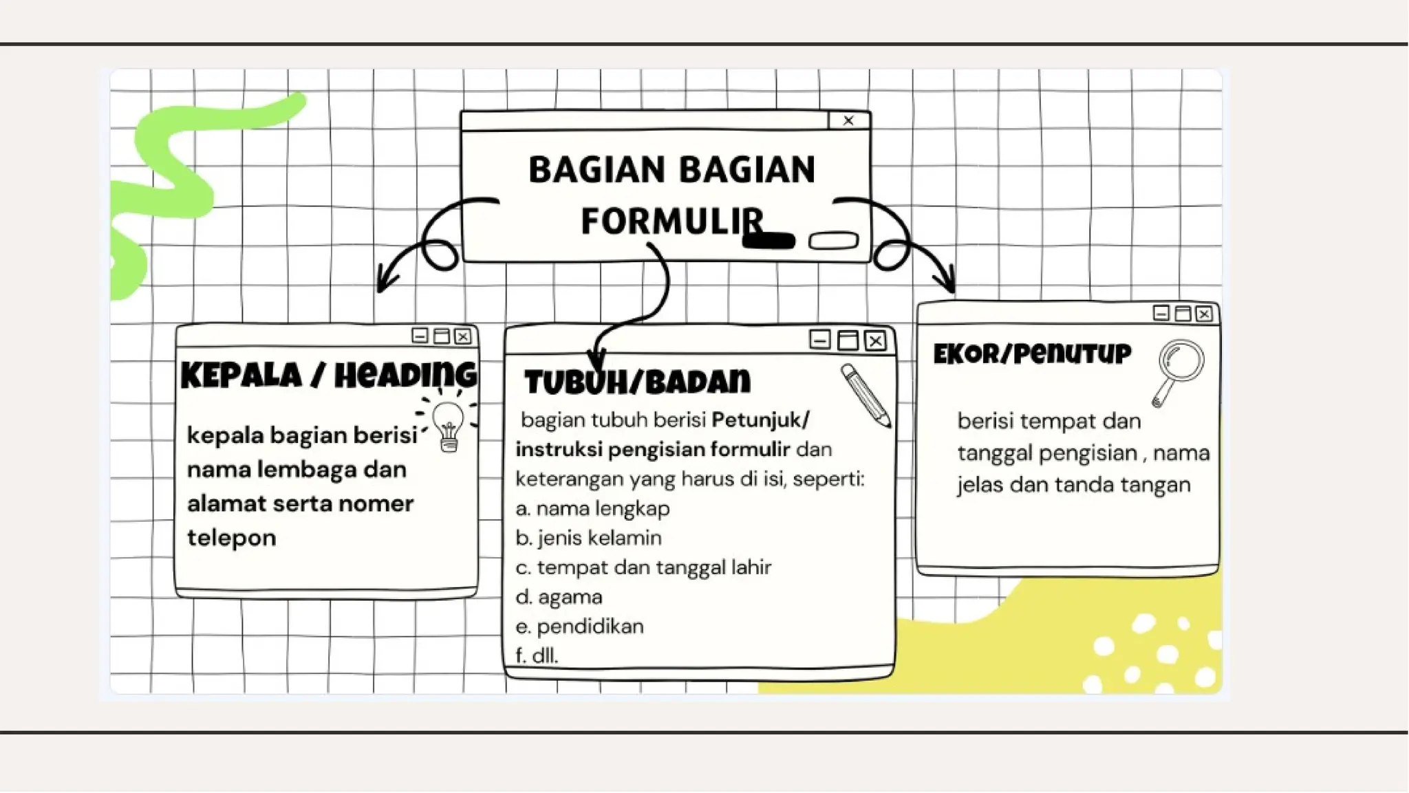 Memahami formulir pengertian manfaat dan jenis-jenisnya.pptx