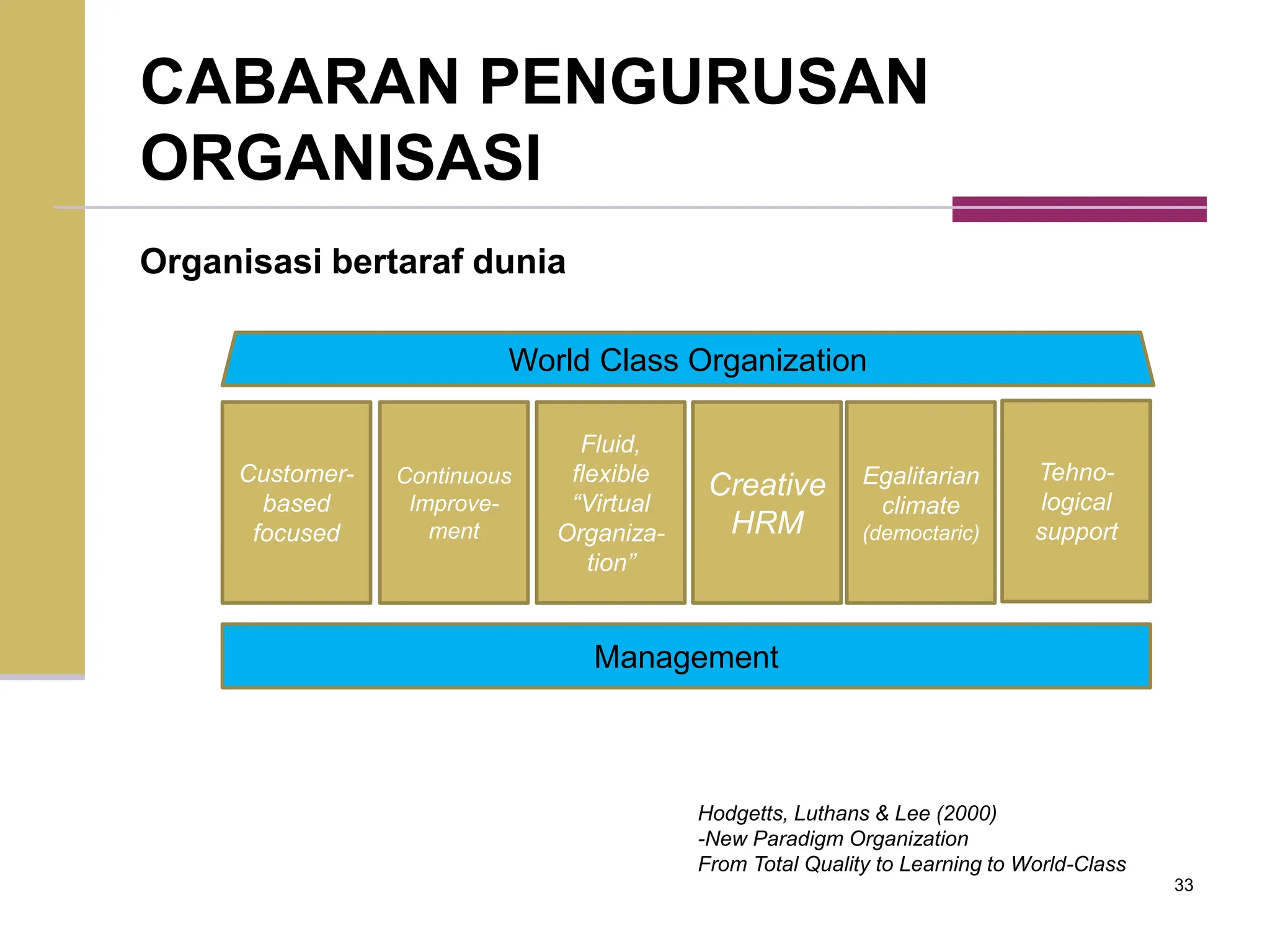 MEMAHAMI FUNGSI DAN PENGURUSAN ORGANISASI - DATUK ABDULLAH.ppt