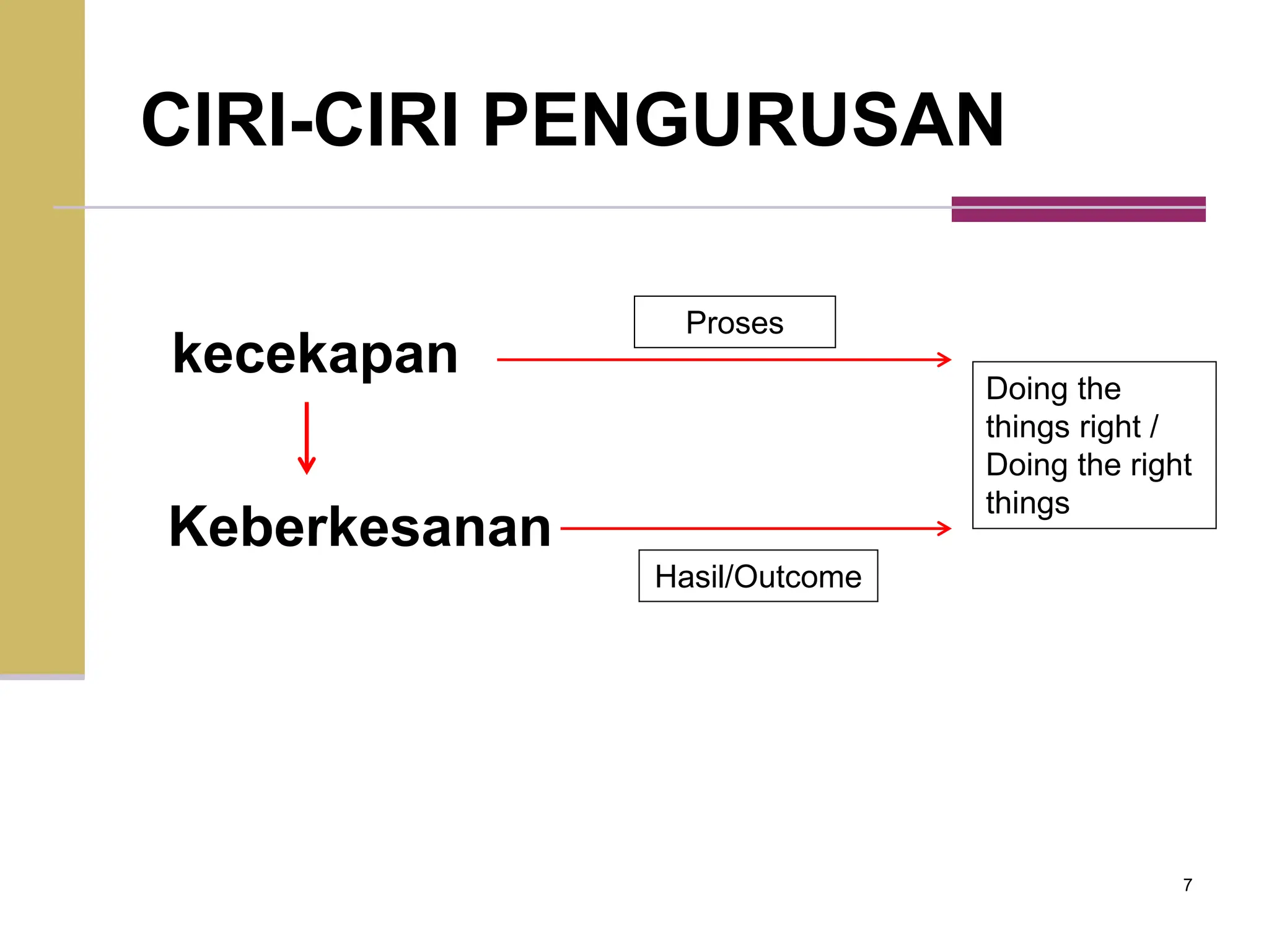 MEMAHAMI FUNGSI DAN PENGURUSAN ORGANISASI - DATUK ABDULLAH.ppt